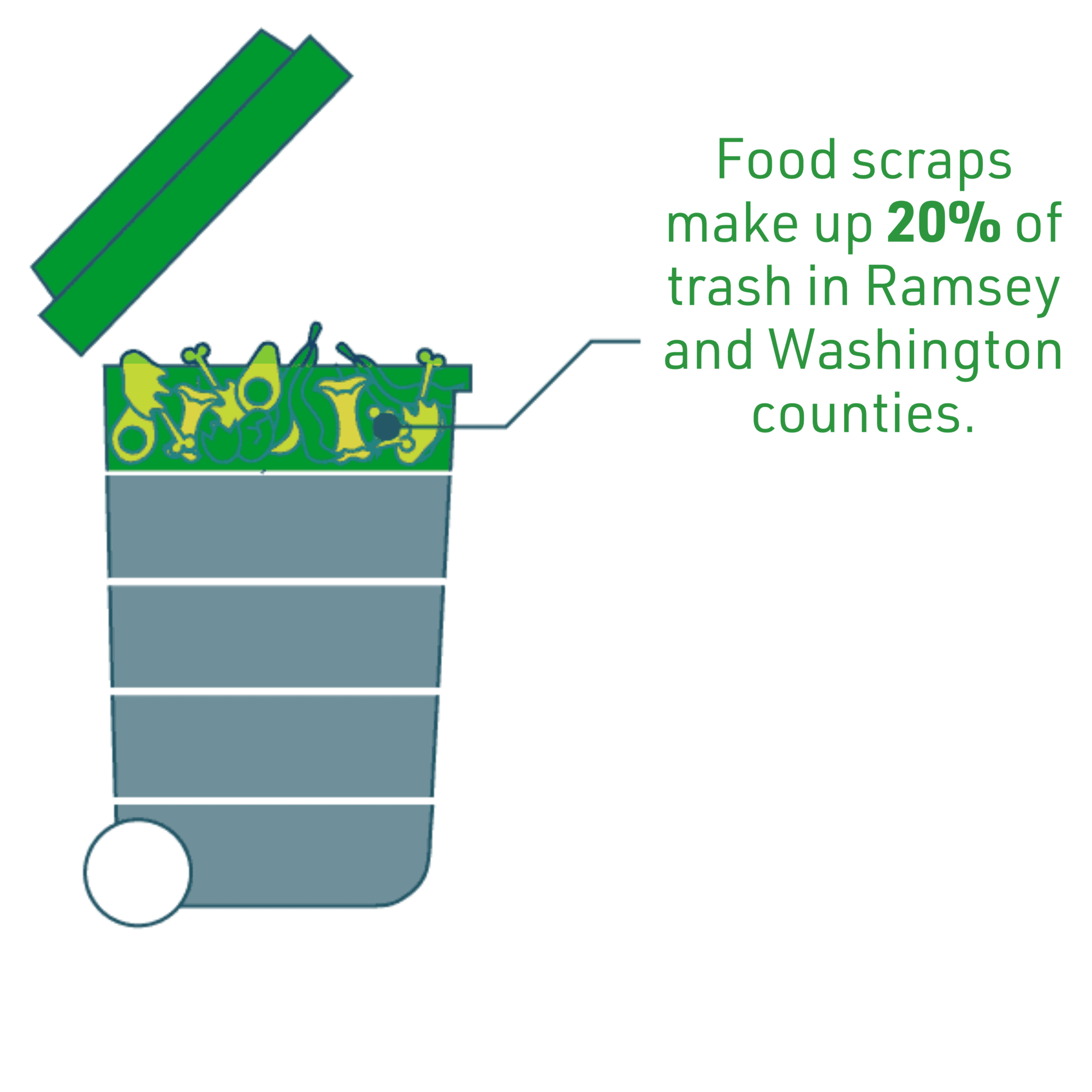 Compost Education - Ramsey/Washington Recycling & Energy Ramsey ...