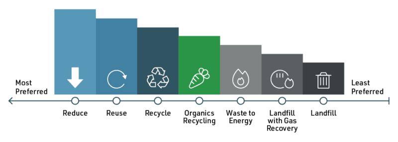 2024 Annual Report - Ramsey/Washington Recycling & Energy Ramsey ...